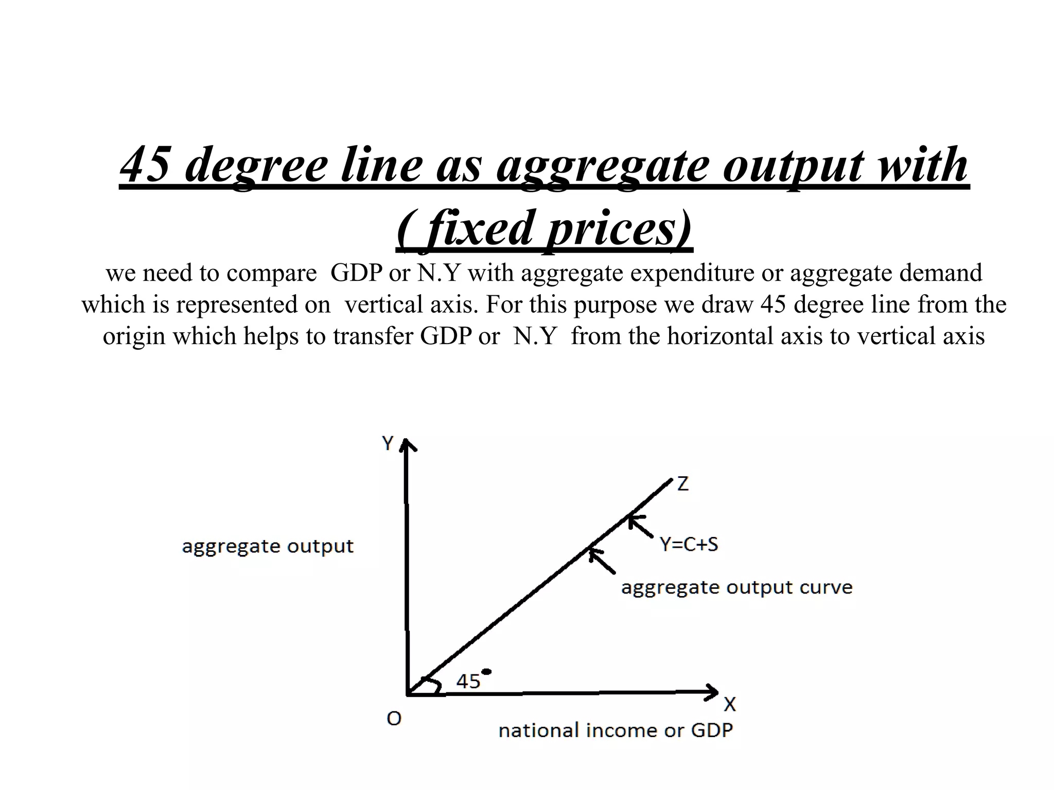 Simple keynesian model of income determination | ODP