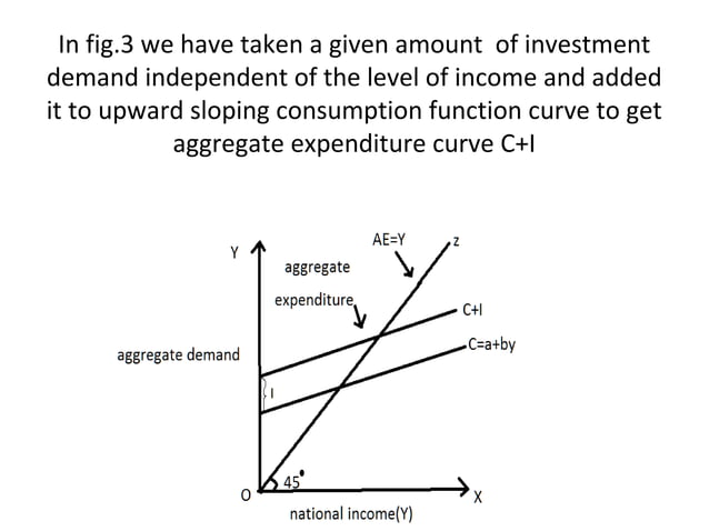 Simple keynesian model of income determination | ODP | Stocks and Bonds ...