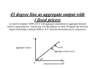 Simple keynesian model of income determination | ODP