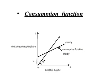 Simple keynesian model of income determination | ODP
