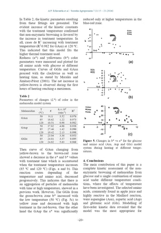 Simple kinetics VIP.pdf