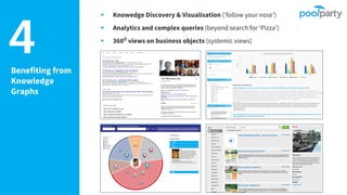 Simple Knowledge Organisation System (SKOS) as the core of Enterprise ...