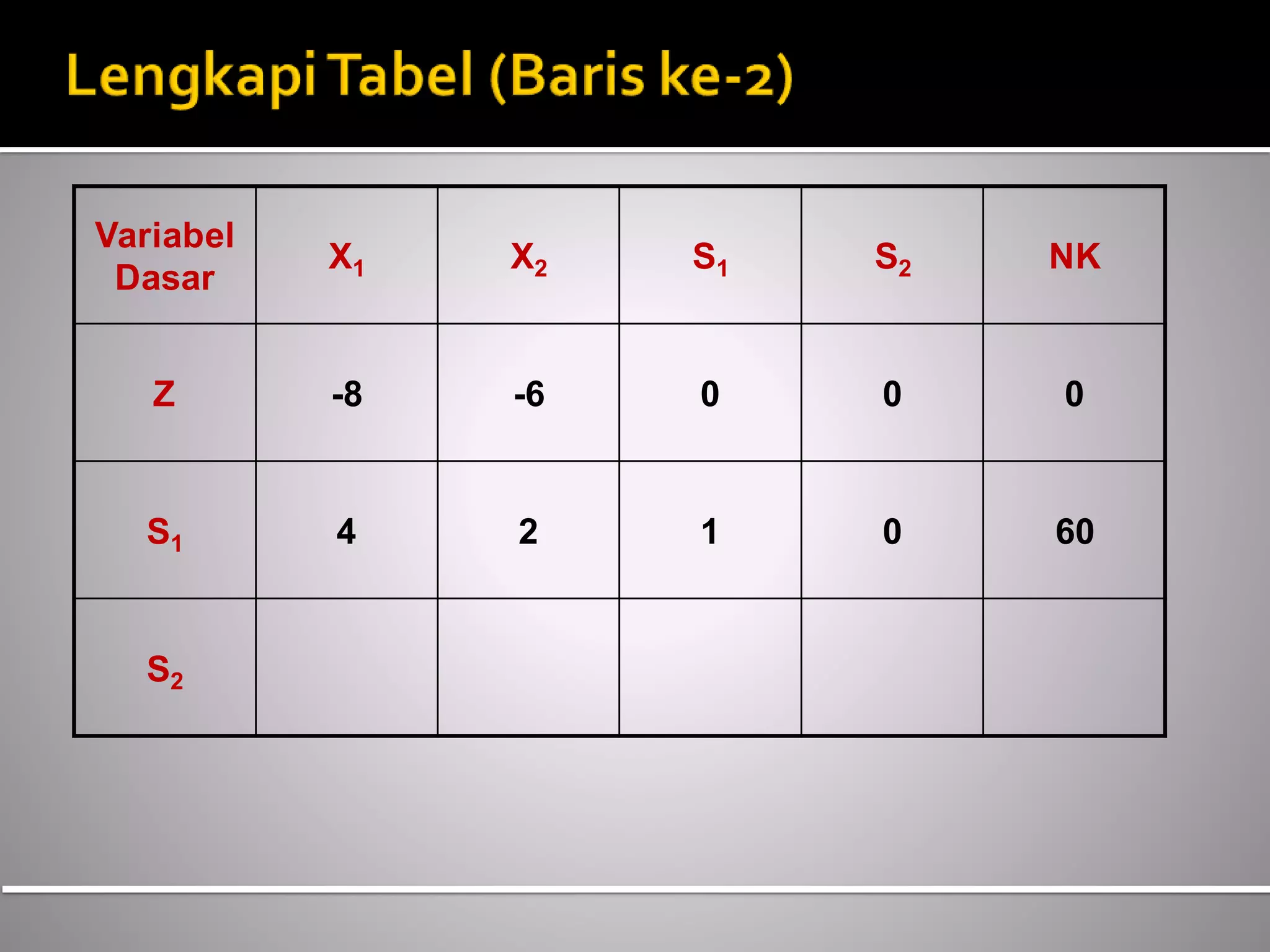 Metode Simpleks - Riset Operasional | PDF
