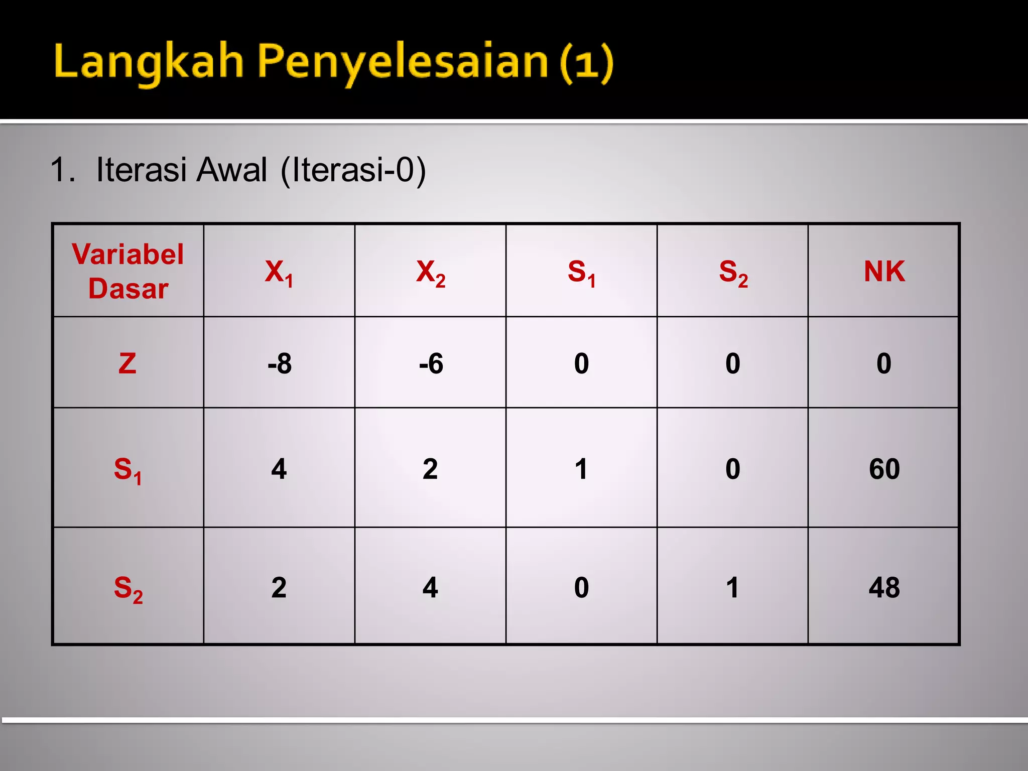 Metode Simpleks - Riset Operasional | PDF