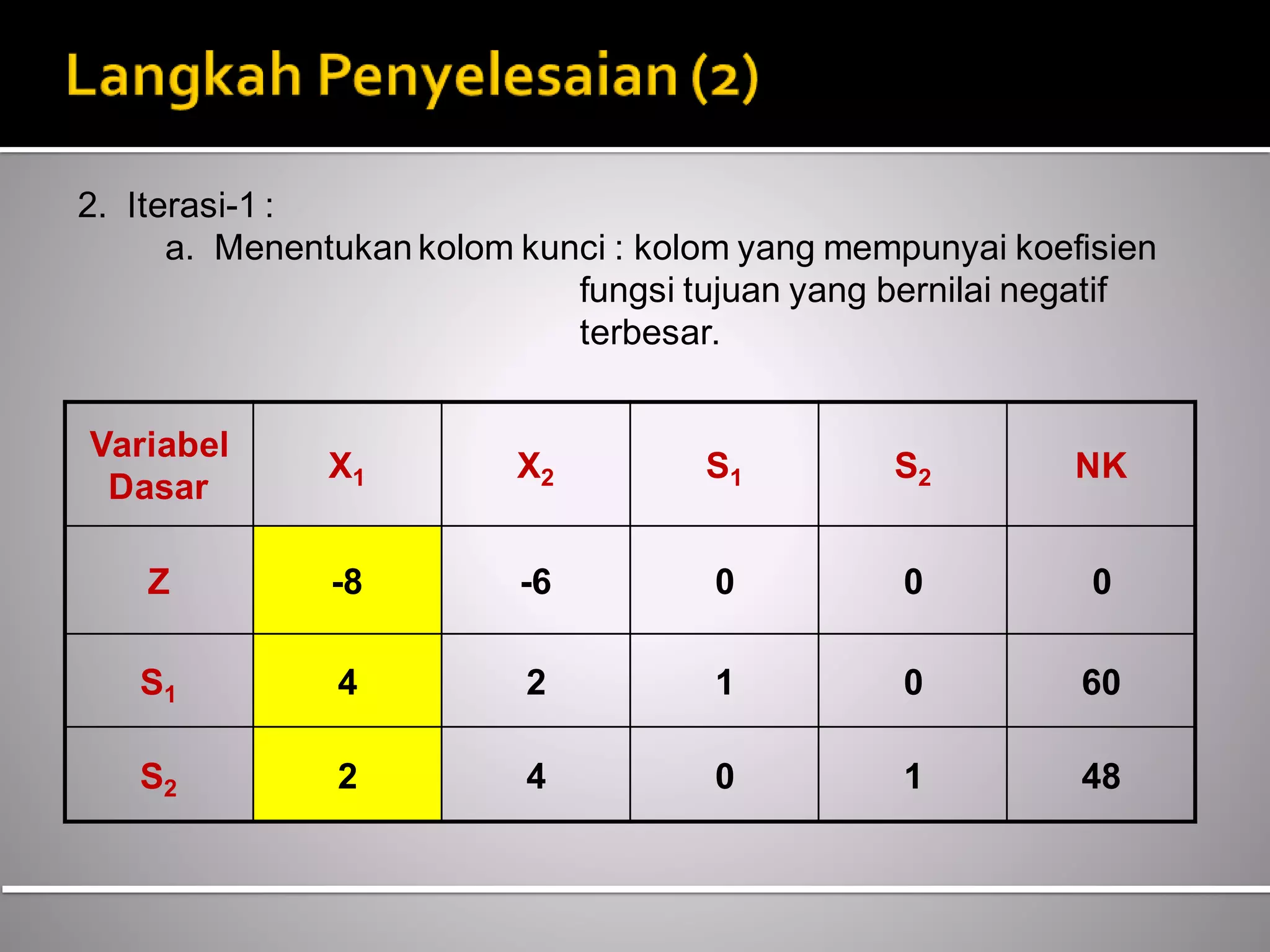 Metode Simpleks - Riset Operasional | PDF