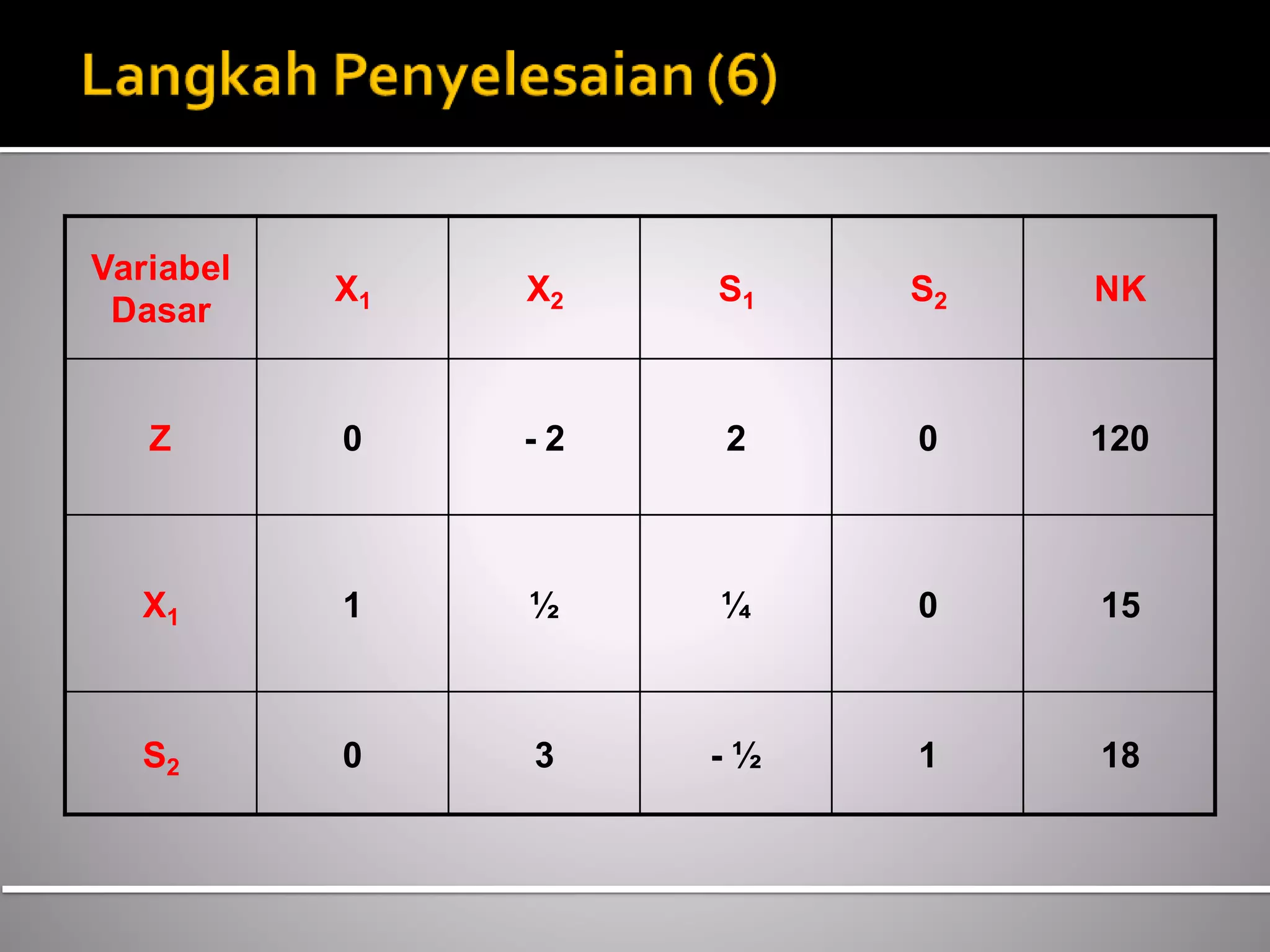 Metode Simpleks - Riset Operasional | PDF
