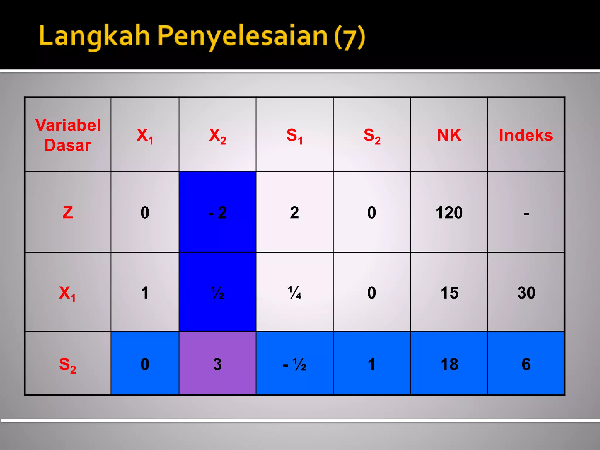 Metode Simpleks - Riset Operasional | PDF