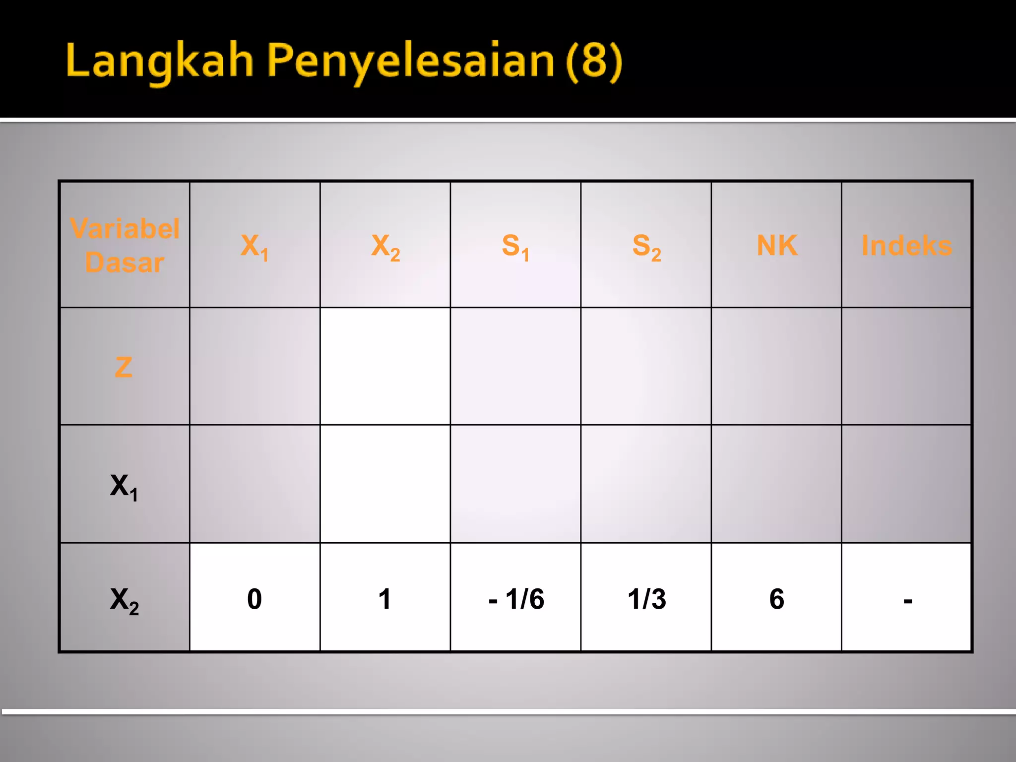 Metode Simpleks - Riset Operasional | PDF