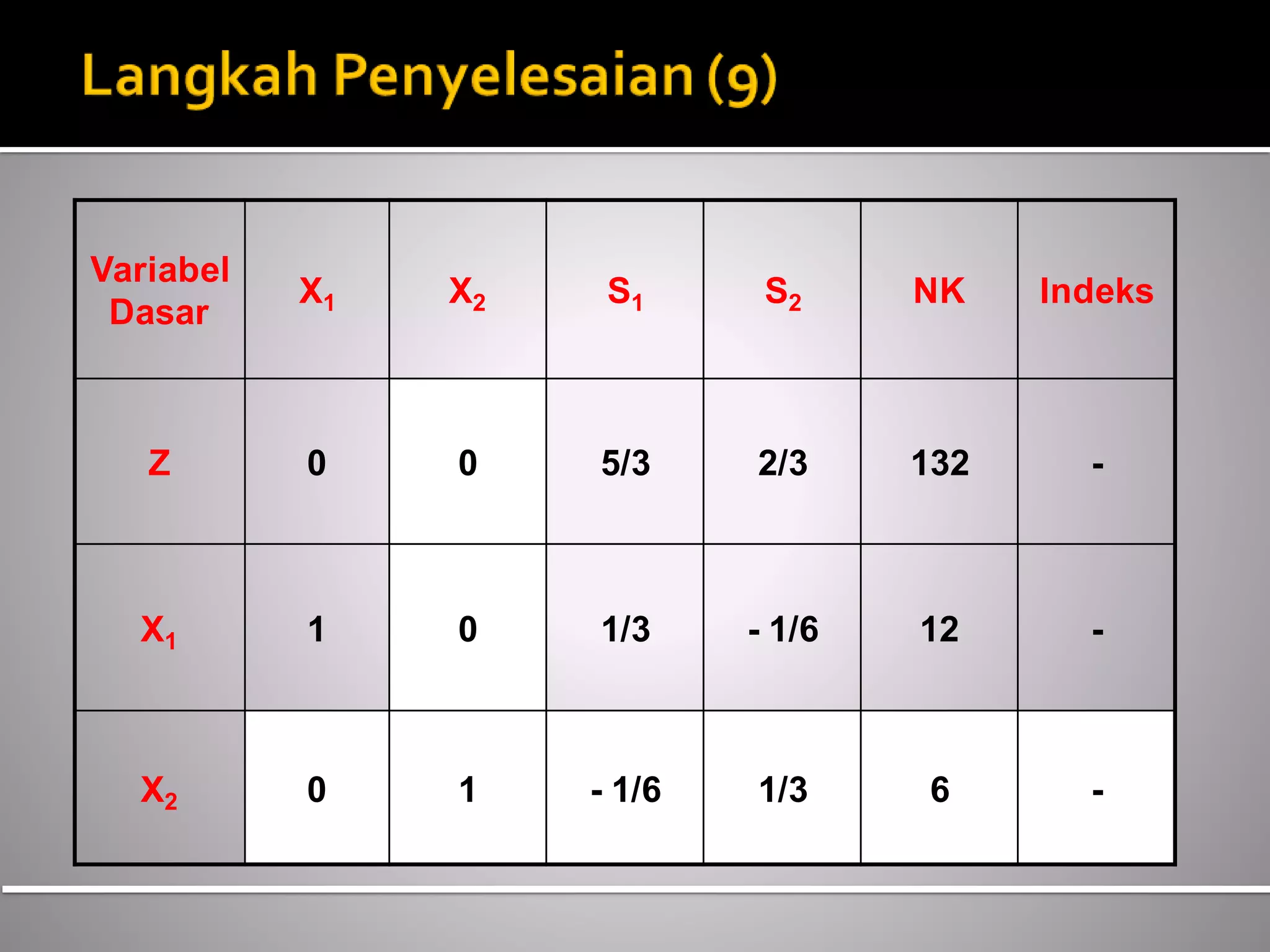 Metode Simpleks - Riset Operasional | PDF