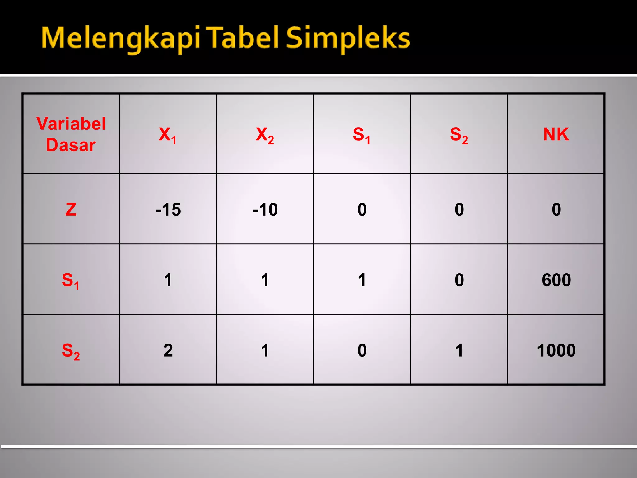 Metode Simpleks - Riset Operasional | PDF