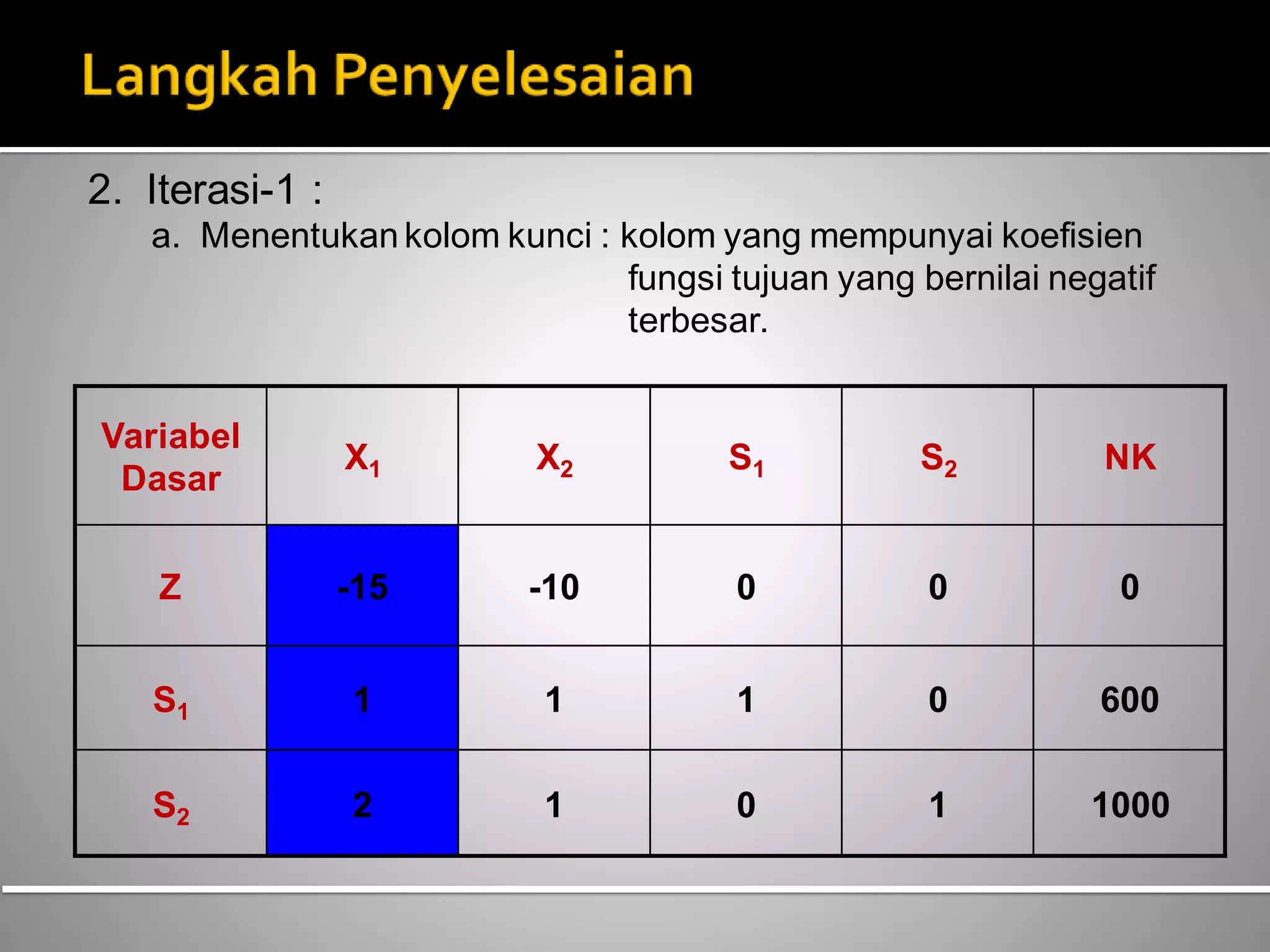 Metode Simpleks - Riset Operasional | PDF