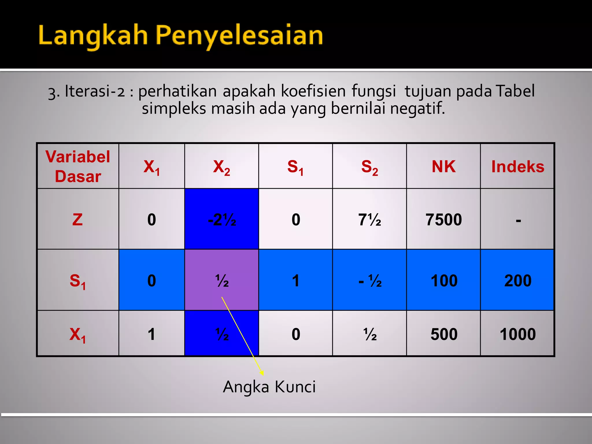 Metode Simpleks - Riset Operasional | PDF