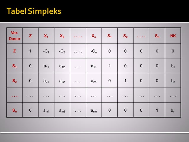 Metode Simpleks - Riset Operasional | PDF