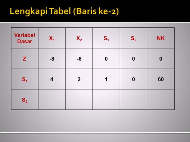 Metode Simpleks - Riset Operasional | PDF