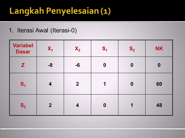 Metode Simpleks - Riset Operasional | PDF