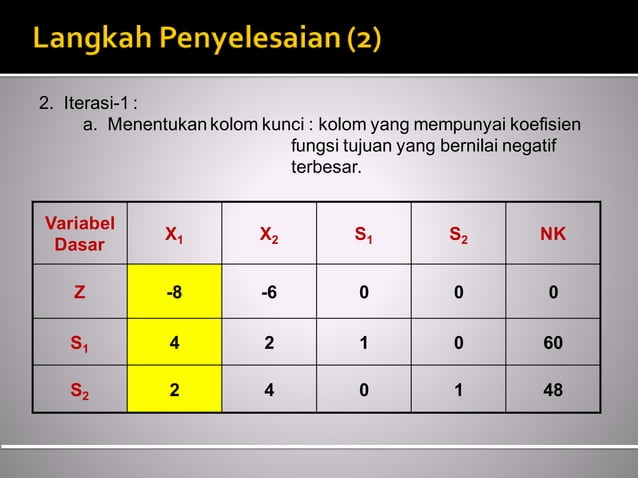 Metode Simpleks - Riset Operasional | PDF