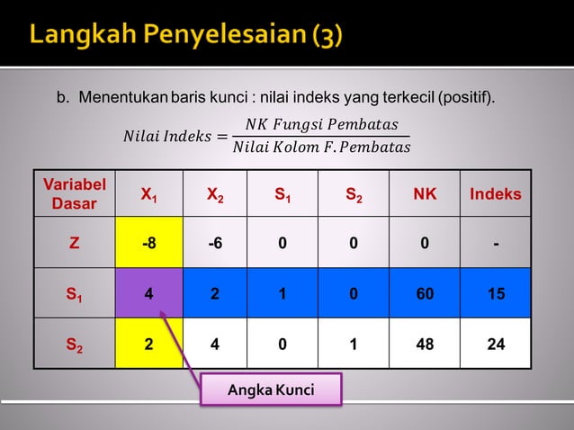 Metode Simpleks - Riset Operasional | PDF