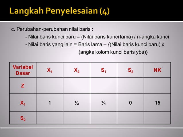 Metode Simpleks - Riset Operasional | PDF
