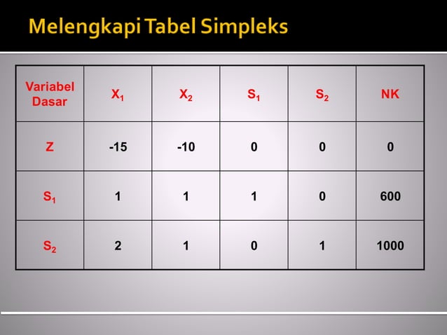 Metode Simpleks - Riset Operasional | PDF