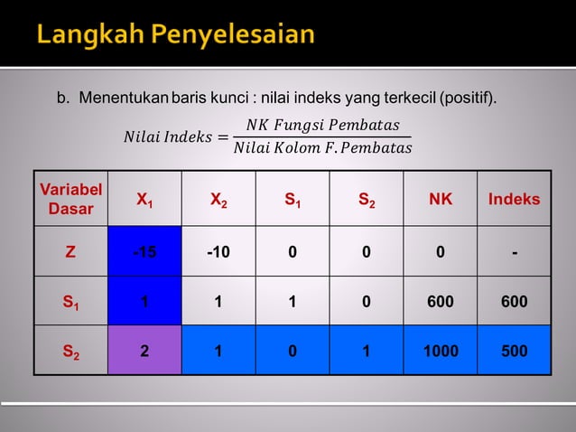 Metode Simpleks - Riset Operasional | PDF
