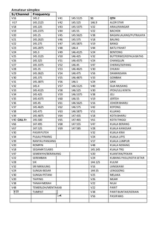 Simplek victor | PDF