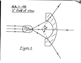 Simple laser beam diverger with a wide field of view 1983 | PDF