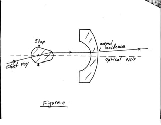 Simple laser beam diverger with a wide field of view 1983 | PDF