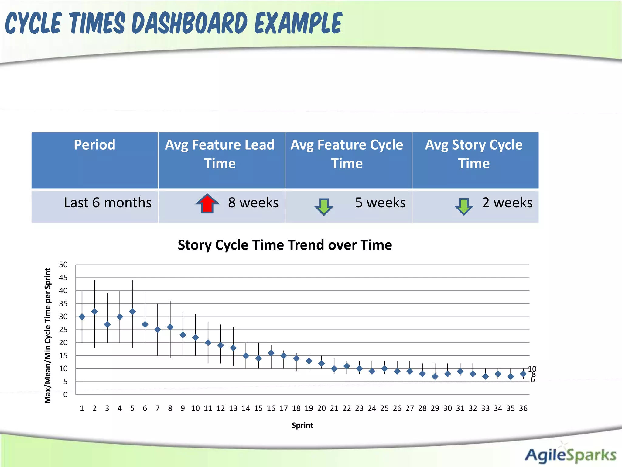 Simple Lean Agile KPIs | PPT