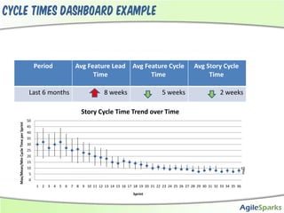 Simple Lean Agile KPIs | PPT