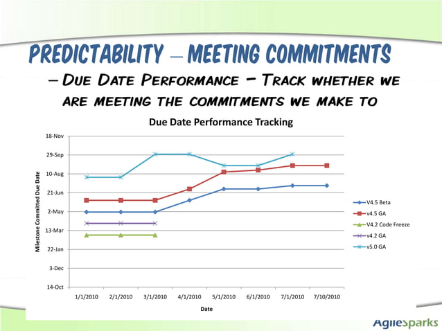 Simple Lean Agile KPIs | PPT