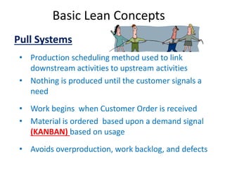 Simple Lean Training | PPT