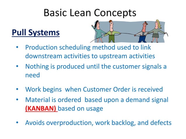 Simple Lean Training | PPT