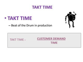 Simple Lean Training | PPT