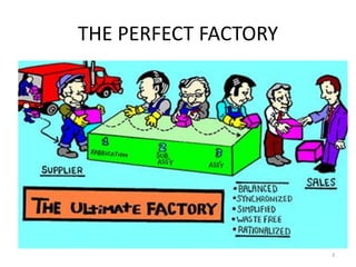 Simple Lean Training | PPT