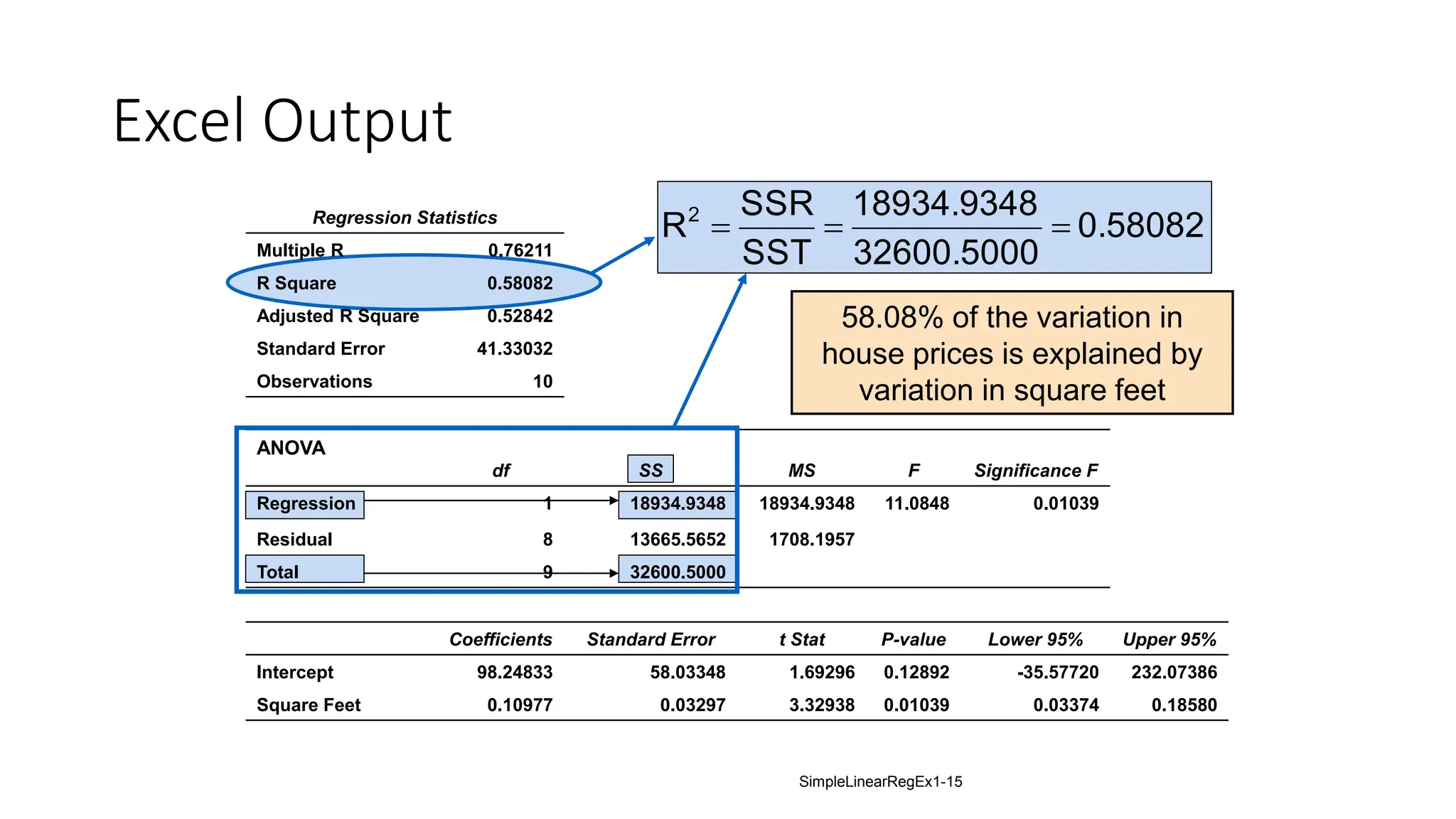 Simple Linear Regression and know about its significance | PPT