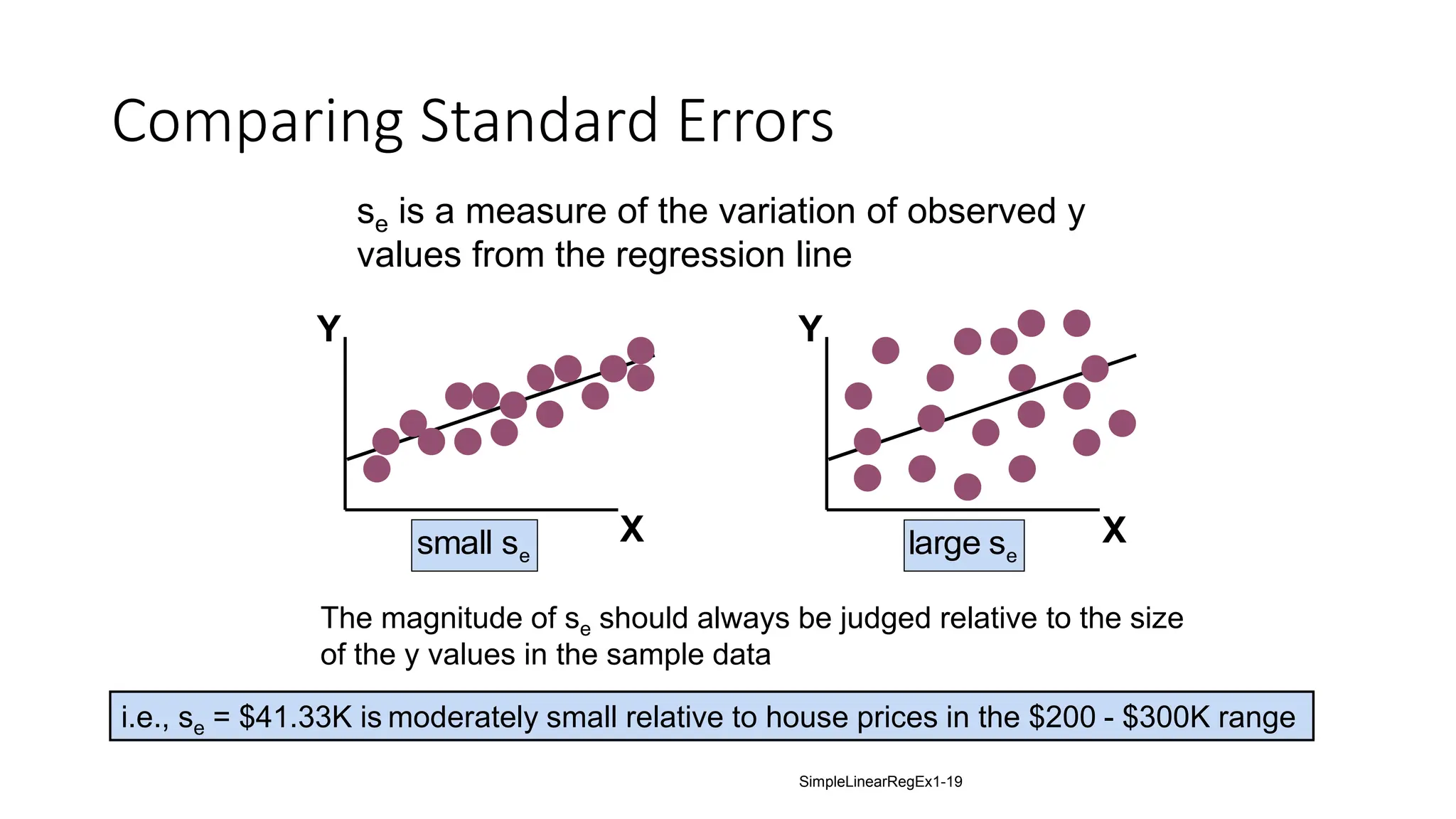 Simple Linear Regression and know about its significance | PPT