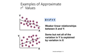 Simple Linear Regression and know about its significance | PPT