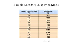 Simple Linear Regression and know about its significance | PPT