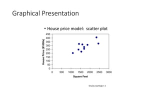 Simple Linear Regression and know about its significance | PPT