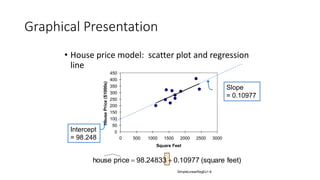 Simple Linear Regression and know about its significance | PPT