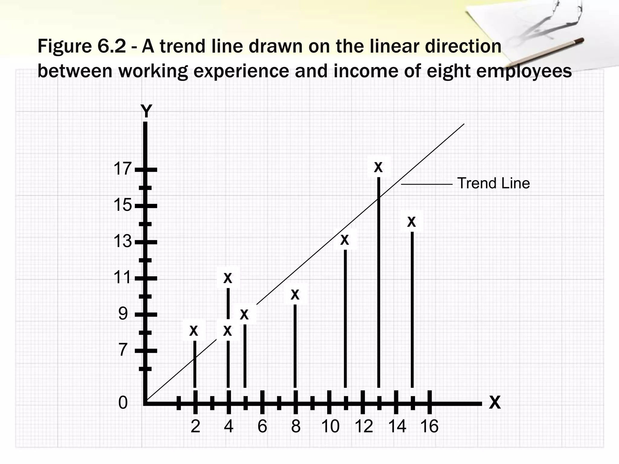 Simple linear regression | PPT