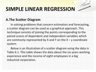 Simple linear regression | PPSX | Science
