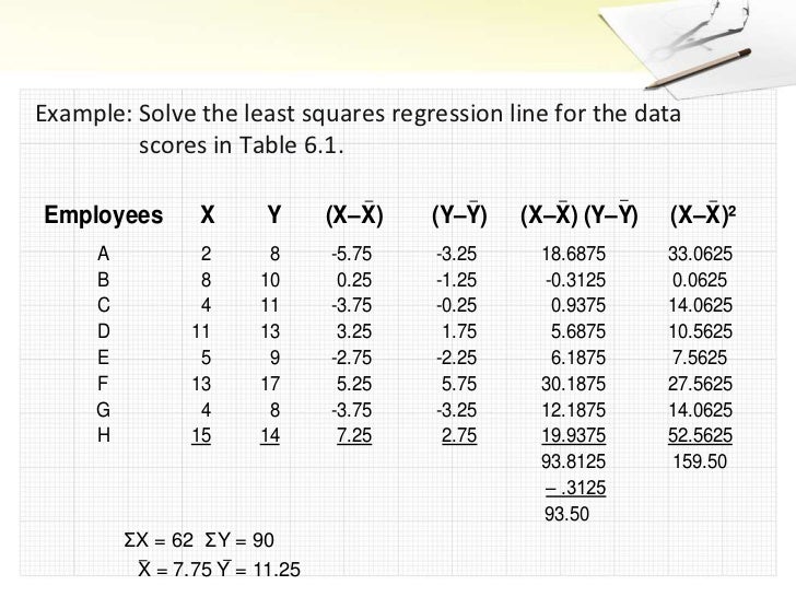 Simple linear regression