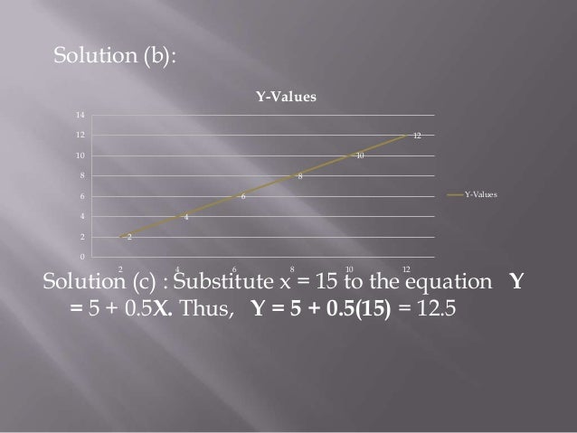 Simple Linear Regression
