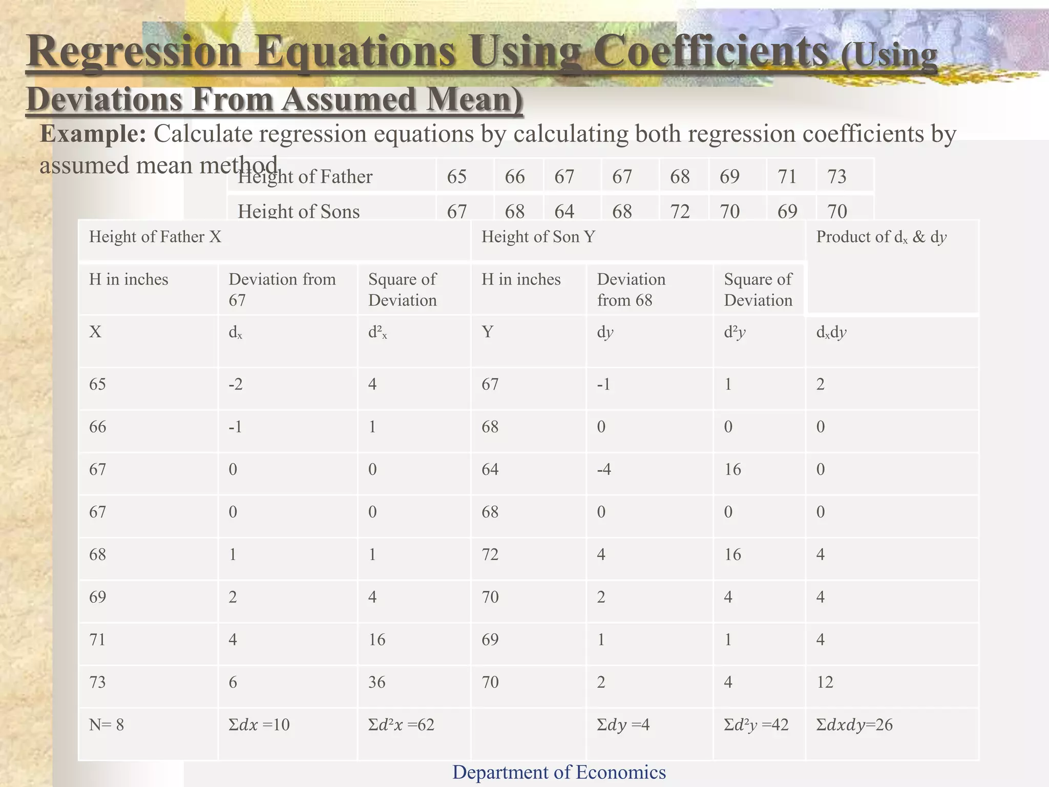 Simple linear regression | PPT