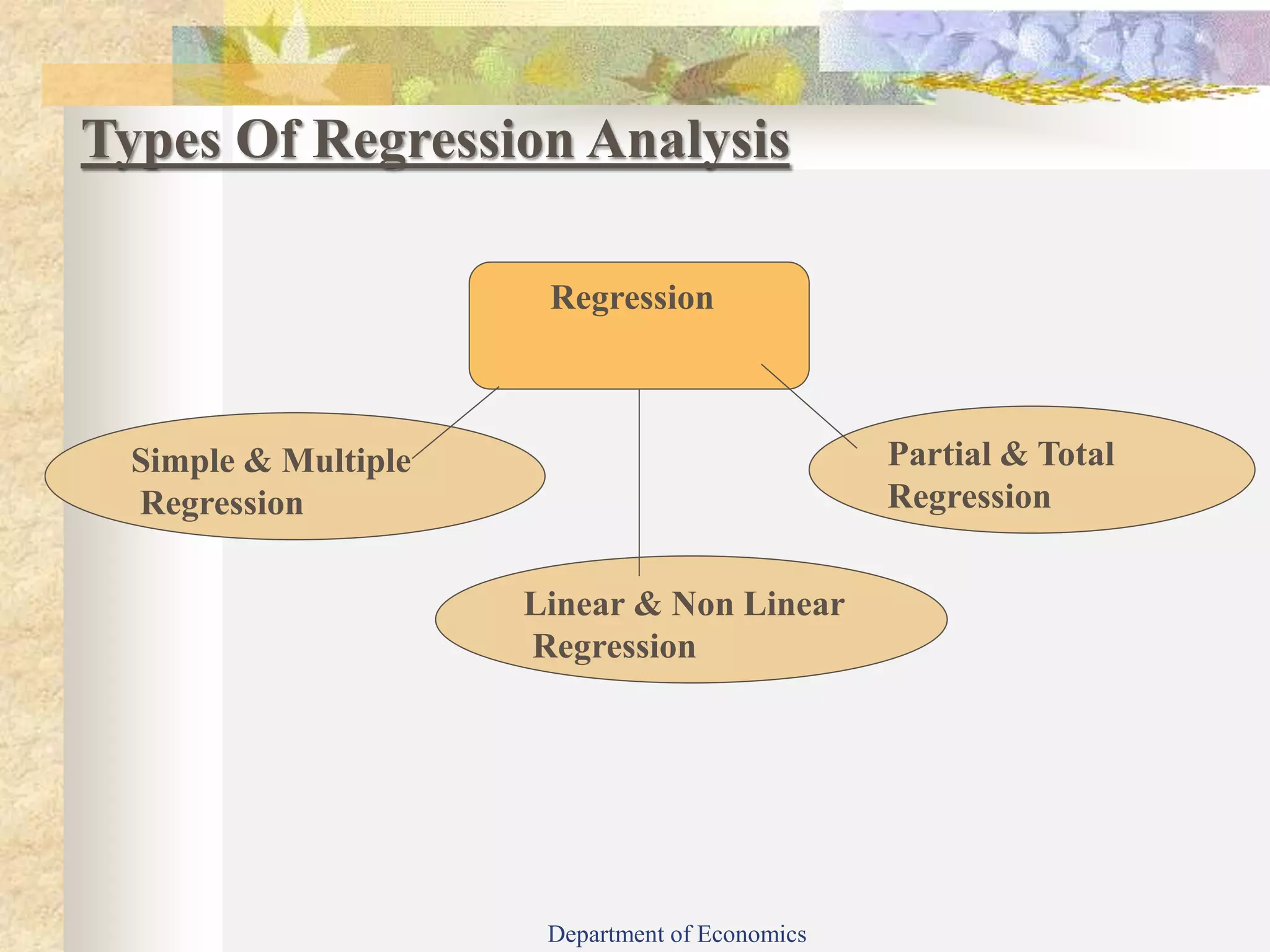 Simple linear regression | PPT