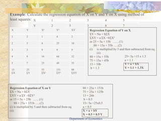 Simple linear regression | PPT