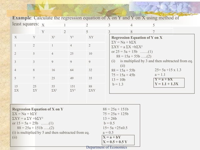 Simple Linear Regression Ppt