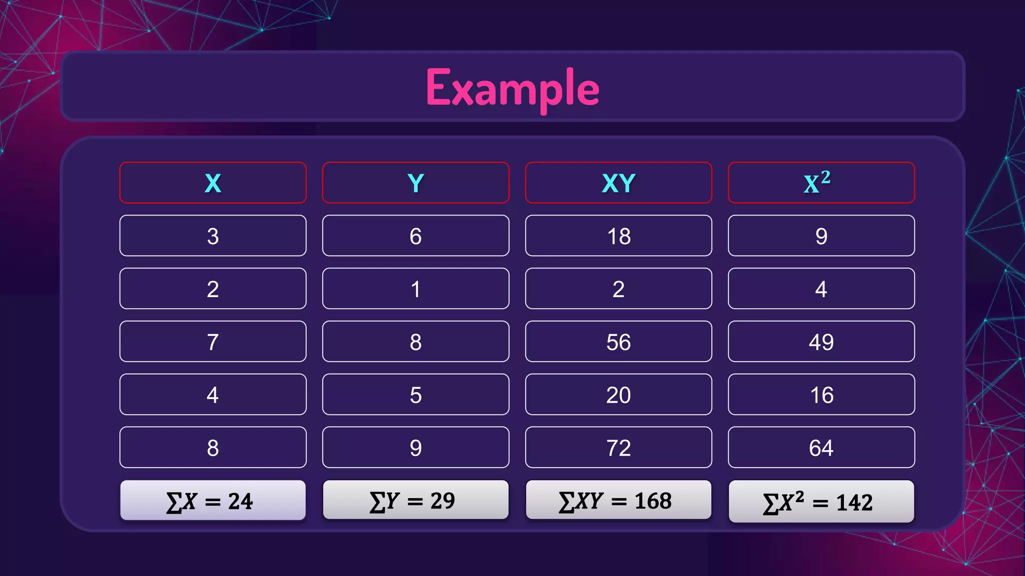 Simple Linear Regression.pptx | Physics | Science