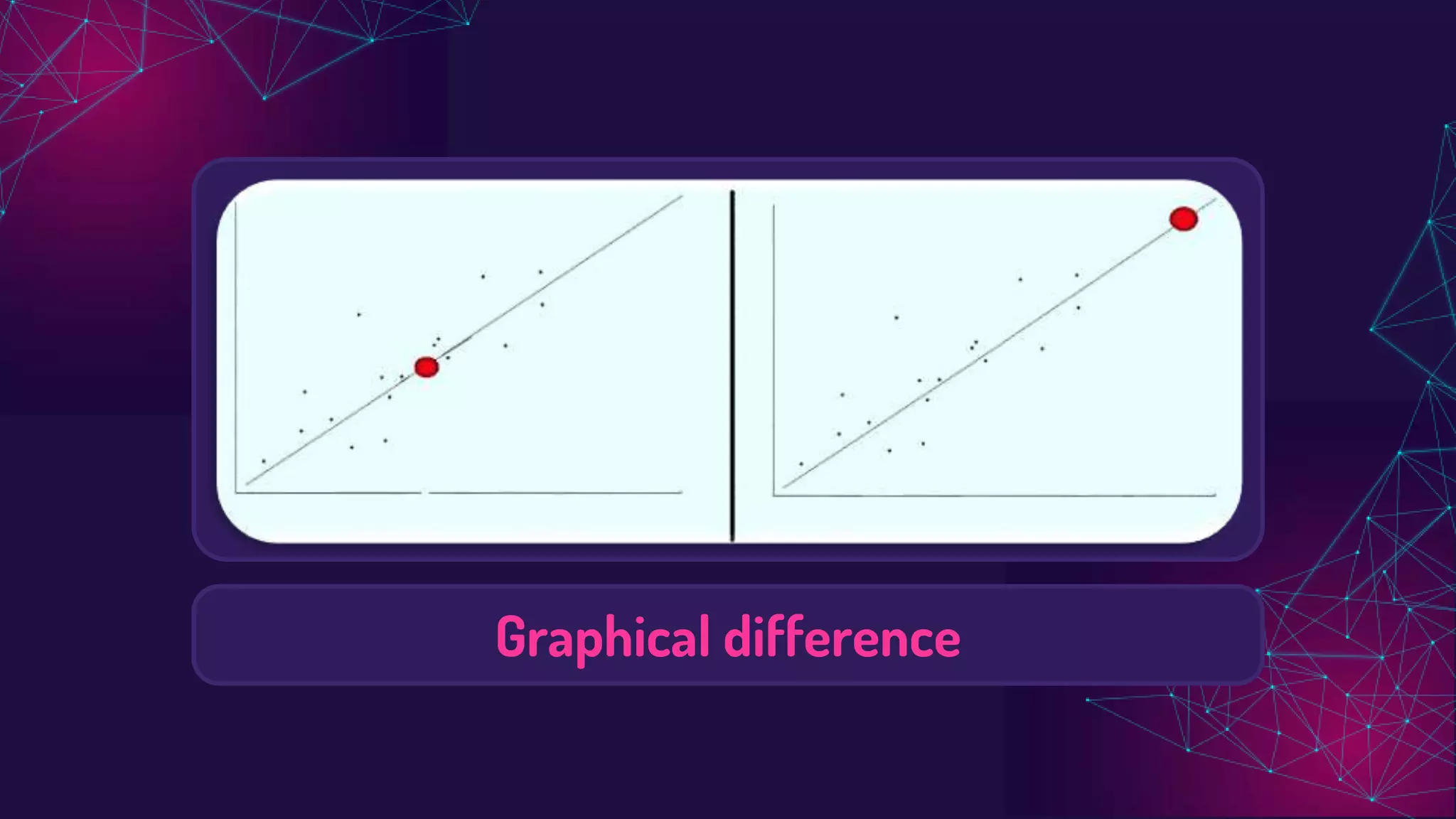 Simple Linear Regression.pptx | Physics | Science